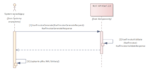 KSeF REST API - dokumentacja integracyjna dla faktur KSeF