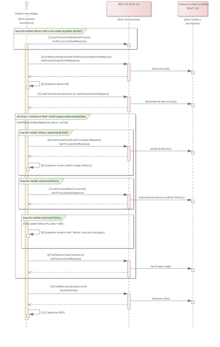 KSeF REST API - dokumentacja integracyjna dla faktur KSeF