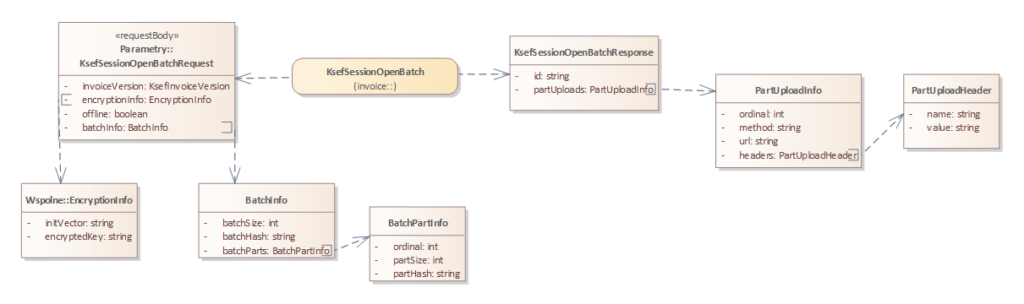 KSeF REST API - dokumentacja integracyjna dla faktur KSeF