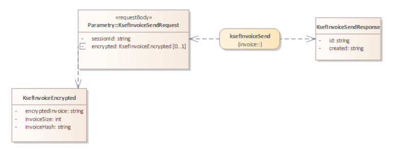 KSeF REST API - dokumentacja integracyjna dla faktur KSeF