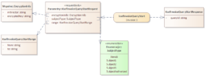 KSeF REST API - dokumentacja integracyjna dla faktur KSeF