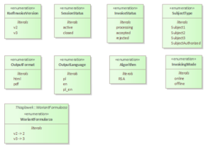 KSeF REST API - dokumentacja integracyjna dla faktur KSeF